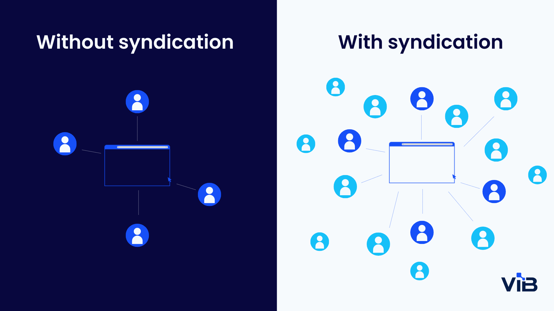 What is a Content Syndication Program? Guide + Examples